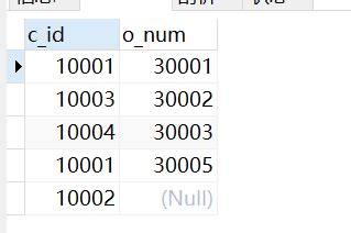 Mysql第七章小结 查询数据 灰信网软件开发博客聚合 Mysql第七章小结 查询数据 灰信网软件开发博客聚合