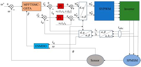 Model Free Generalized Super Twisting Fast Terminal Sliding Mode
