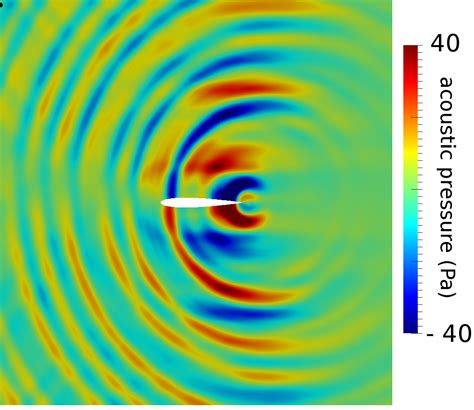 Opencfs User Documentation