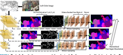 Figure From Learning Efficient Stereo Matching Network With Depth Discontinuity Aware Super