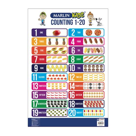 Chart Counting 1 20 Edunation