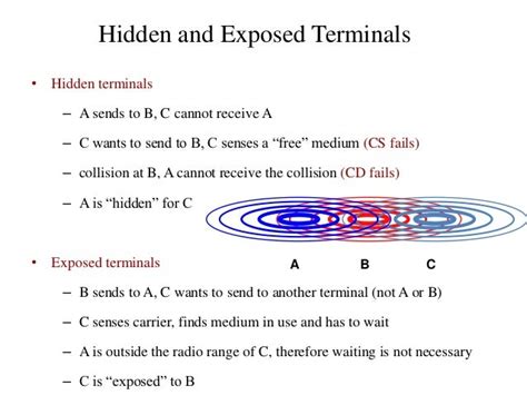 mac protocols of adhoc network