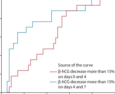 The Area Under The Receiver Operating Characteristic Curve Download