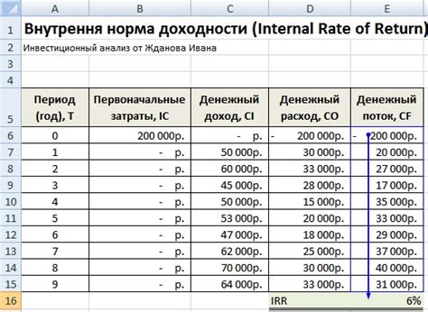Как рассчитать Irr в Excel