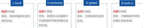 Python快速编程入门 • 第6章 函数饮品自动售货机 随着无人新零售经济的崛起商场、车站、大厦等各种场所都引入了无 Csdn博客