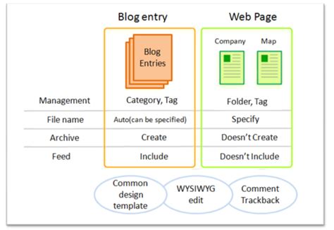 Mt5 Documentation Making The Most Of Blog Entries