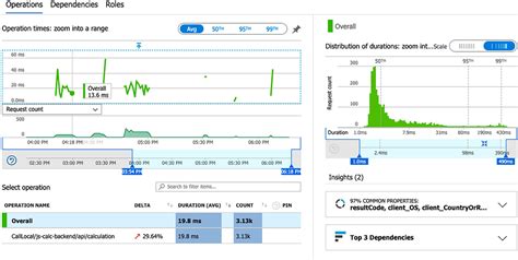 Bluegreen Deployment Azure Container App With Github Actions