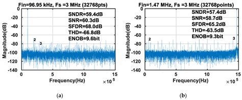A Bit MS S Asynchronous SAR ADC With A Passive Resistor Based Loop Delay Circuit