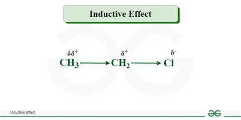 Inductive Effect GeeksforGeeks