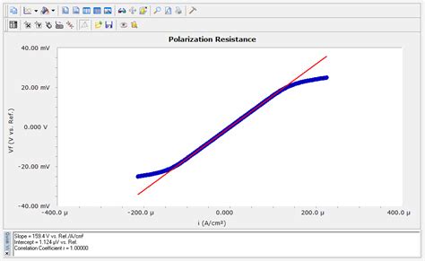 Electrochemical Dc Corrosion Techniques Software Gamry Dc105 Gamry Instruments