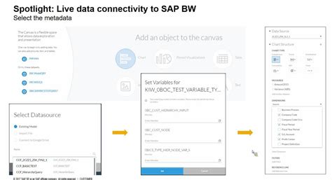 Sap Analytics Cloud Integration Update With Sap Bw Live