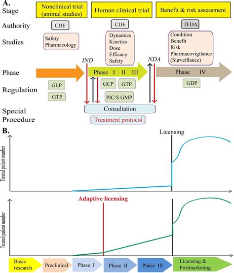 A Framework Of Cell Therapy Product CTP Development And Download Scientific Diagram