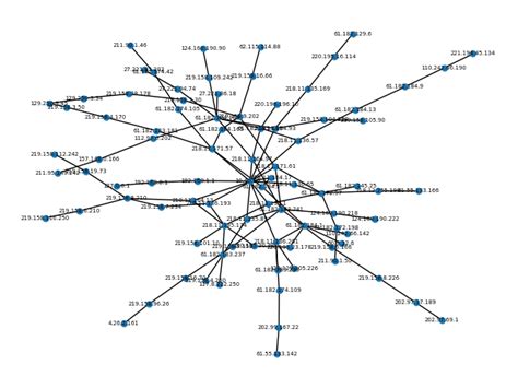 通过 traceroute 和 networkx 构建网络拓扑图 network 拓扑图绘制 csdn博客