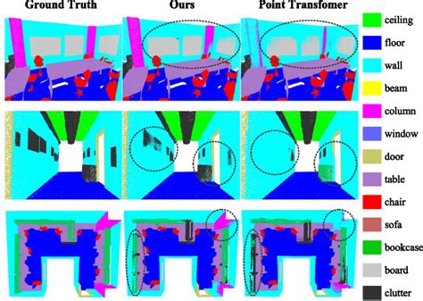 Figure 2 From High Performance Feature Extraction Network For Point Cloud Semantic Segmentation