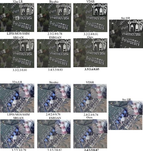 Figure 9 From Remote Sensing Image Super Resolution Using Texture Enhancing Generative