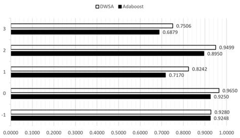 Electronics Special Issue Advances In Swarm Intelligence Data Science And Their Applications