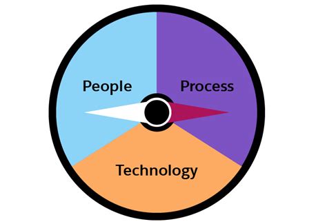 Optimizing Governance Frameworks