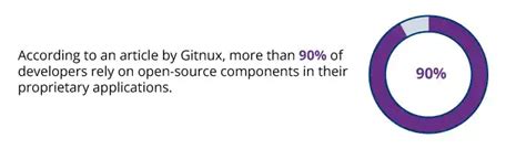 pros and cons of open source software for developers