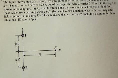 Solved The Figure Shows In Cross Section Two Long Parallel