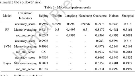 Table 3 From Dynamic And Classifier Based Model Sars Cov 2 Omicron Spillover Risk Assessment In