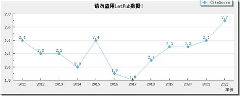 Journal Of Combinatorial Theory Series B 影响因子1 400分，是几区，2022 2023年期刊投稿