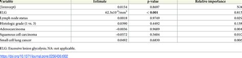 Analytical Model For Lung Cancer Download Scientific Diagram