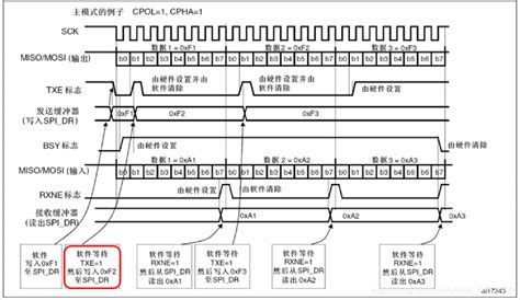 Stm32嵌入式基础开发04 Ps2手柄spi通讯数据输出（4spi）ps2 Spi Csdn博客