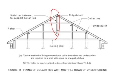 Collar Ties At Every Row Of Underpurlins Structural Engineering General Discussion Eng Tips