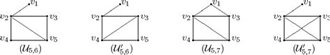 figure 1 from counting and exploring sizes of markov equivalence