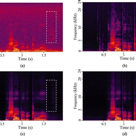 Demos From Voice Bank þ Demand Test Set A Noisy Signal Snr ¼ 25 Download Scientific
