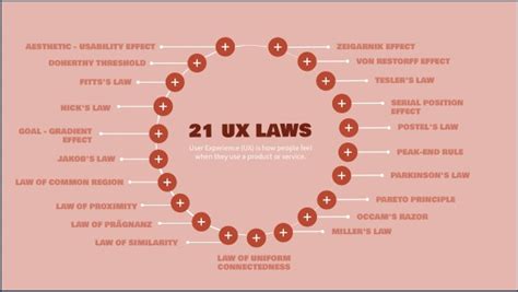 21 Laws Of Ux