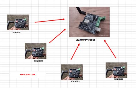 Esp32 Lora Gateway Arduino Dengan 2 Node Lora Uno Di Frequency 923mhz