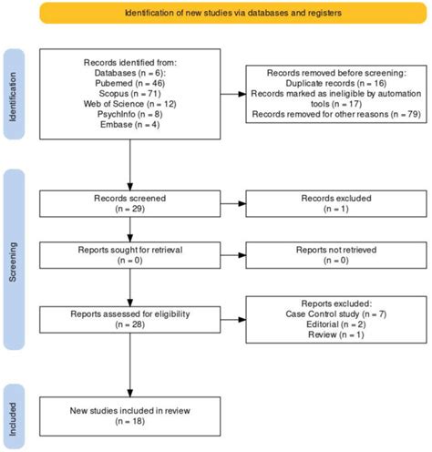 Sexual Functioning And Sexual Health In Female Patients Following Stroke A Scoping Review With
