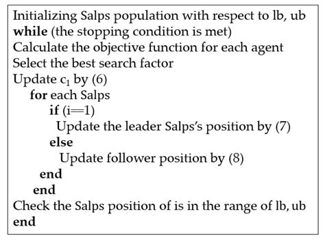 Maximum Power Point Tracking For Photovoltaic Systems Operating Under Partially Shaded