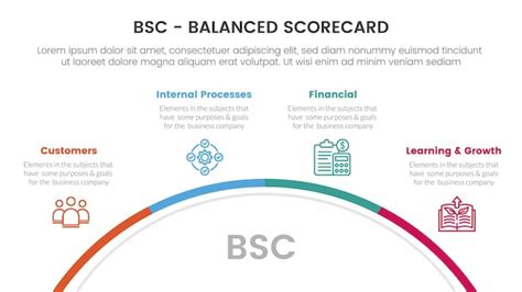 Premium Vector Bsc Balanced Scorecard Strategic Management Tool