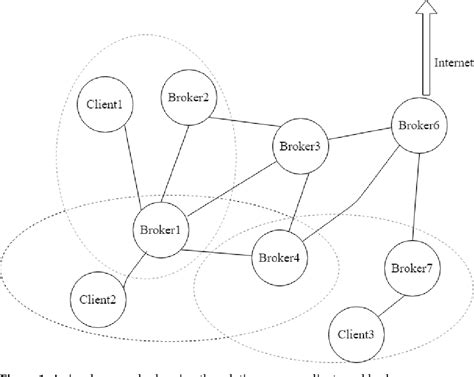 Figure 1 From Modeling Distributed Mqtt Systems Using Multicommodity