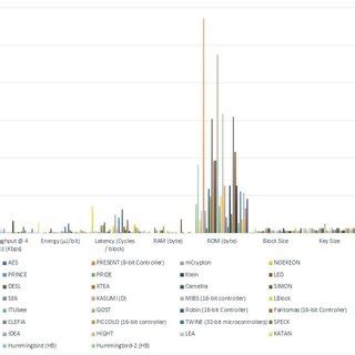 Comparison By Hardware Metrics Download Scientific Diagram