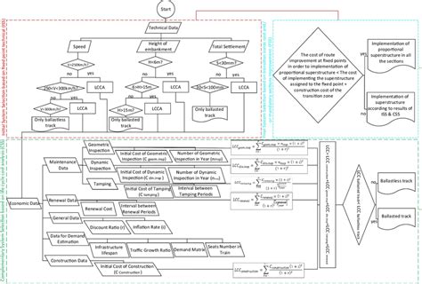 The General Process Of Superstructure System Selection Download Scientific Diagram