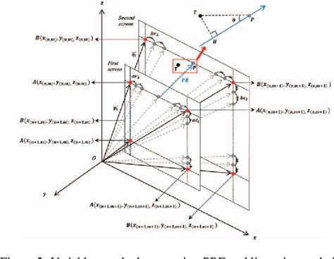 Figure 2 From Projection Mapping Method Using Projector Lidar Light Detection And Ranging