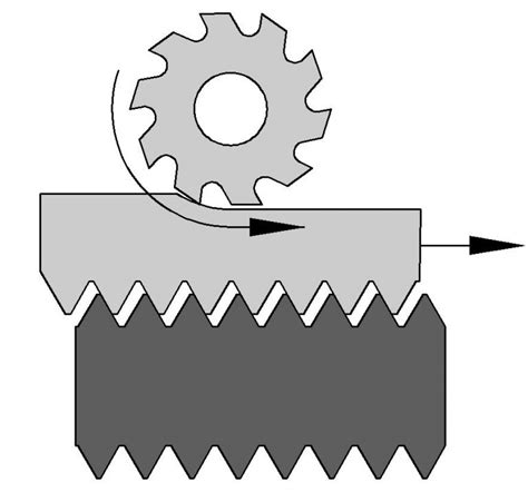 Cutting Parameters For Milling Toolnotes
