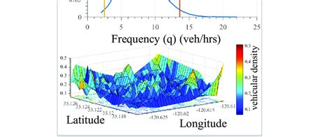 Vehicle Density Distribution Located In Geolocated Scenario Case A Download Scientific Diagram