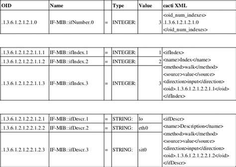 cacti® the complete rrdtool based graphing solution