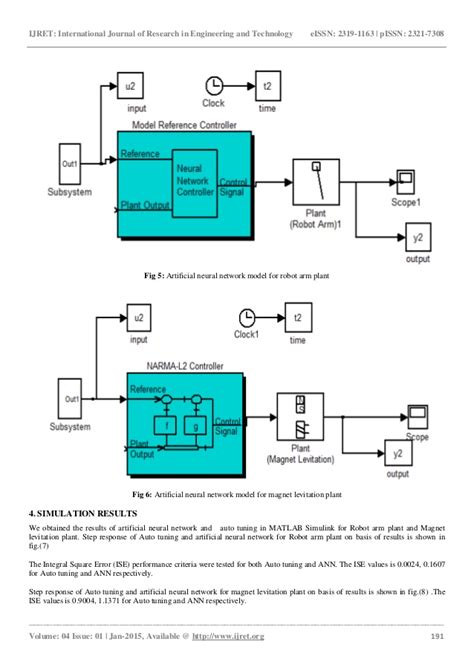 Neural Network Pid Controller Auto Tuning Design And Application Newspeed