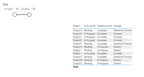 Solved Dynamically Select Two Columns In A Table And Filt