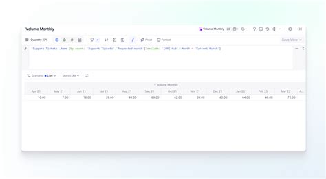 Display Performance Measurements With KPI Widgets Community