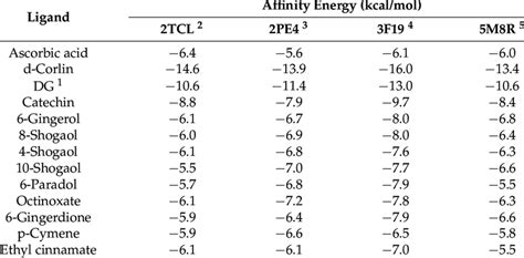The Affinity Energy Of The Ligand Receptor Complex Download