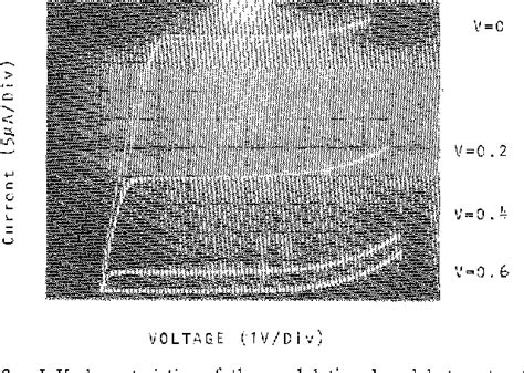 Figure 1 From Modulation Doped Algaas Gaas Heterostructure Charge