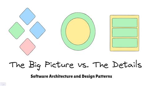 Aggregation Pattern Design Patterns For Microservices By Hasitha