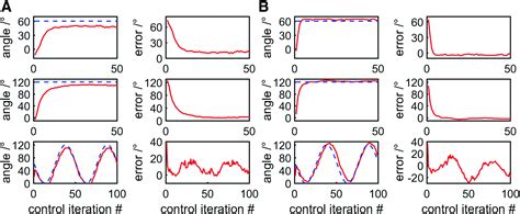 Proprioceptive Flexible Fluidic Actuators Using Conductive Working Fluids Soft Robotics