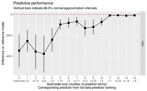 latent projection predictive feature selection projpred